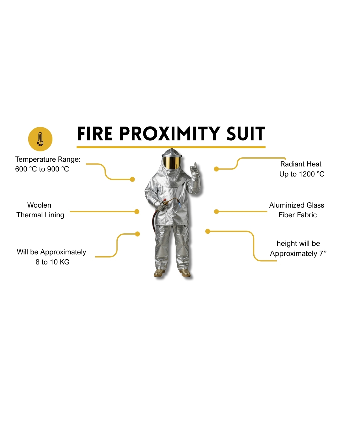 Darshan Safety Zone | Signature Aluminized Fire Proximity Suit ...